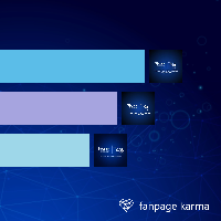 Fundación Academia Diplomática del Perú - Bar chart race | Fanpage Karma